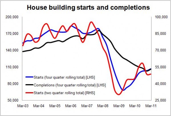 Can We Build 240,000 New Homes Every Year?